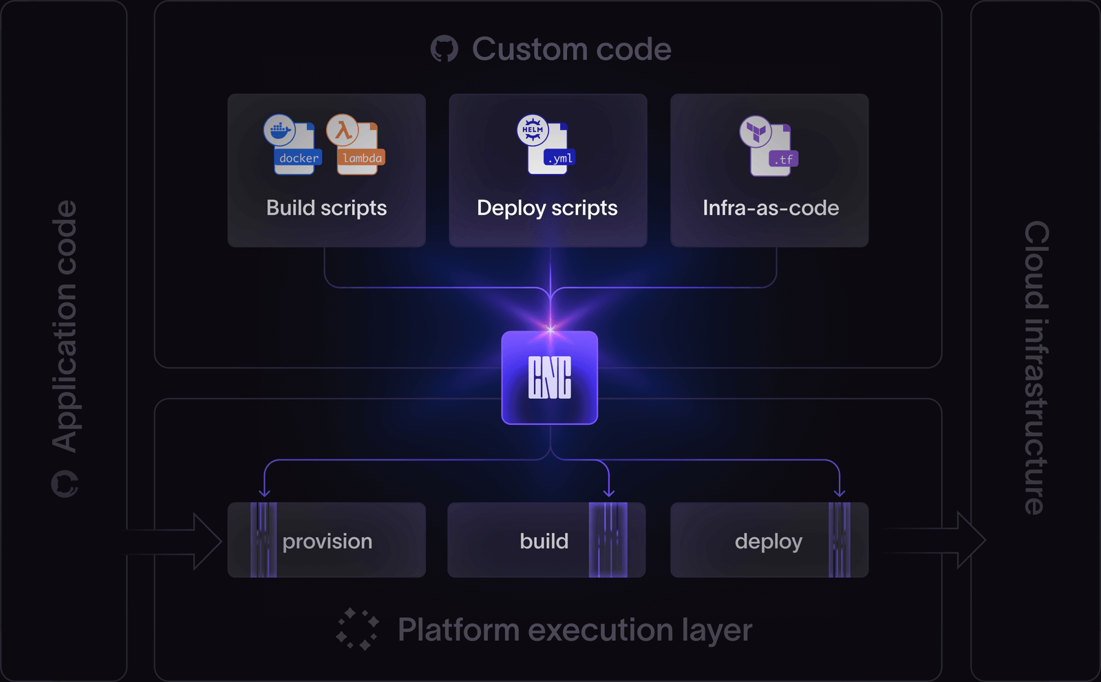 Coherence — The Next Generation Developer Platform